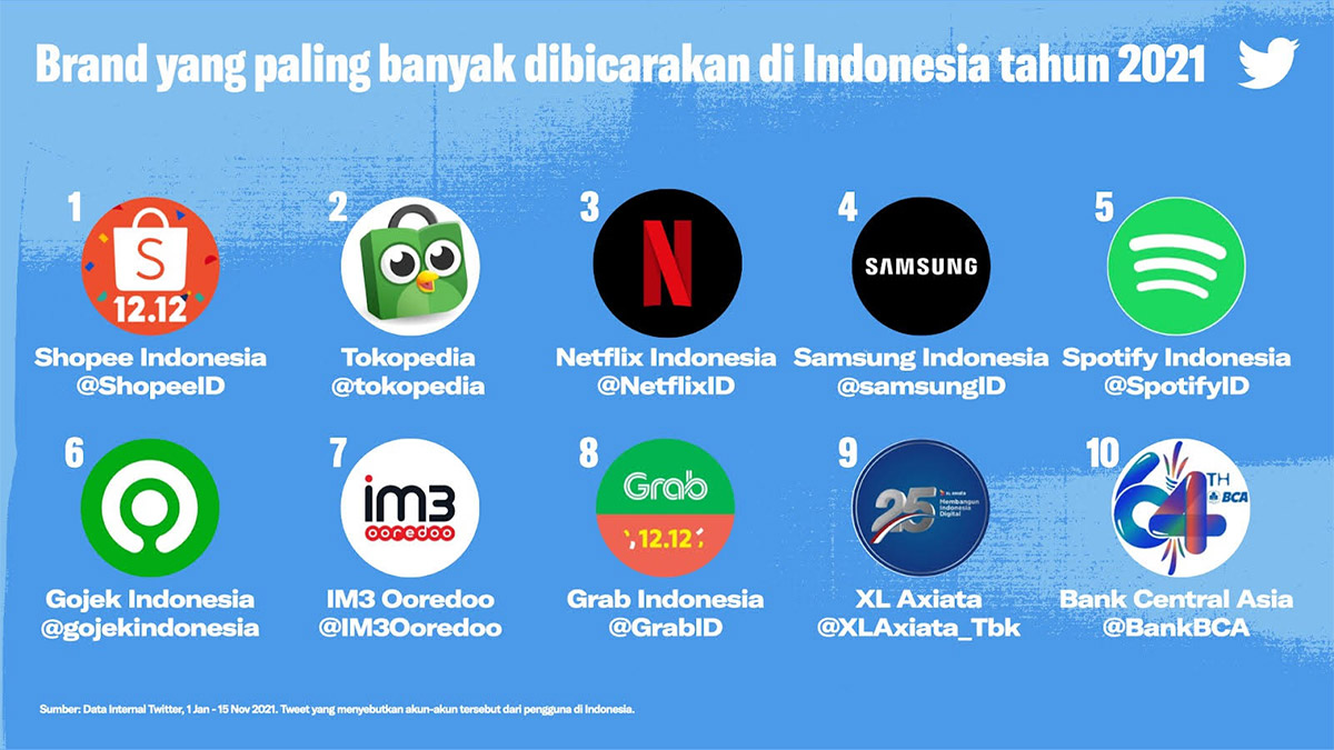 Ini Dia, 9 Pemenang Twitter #BestofTweets 2021 Indonesia - CANGGIH ID