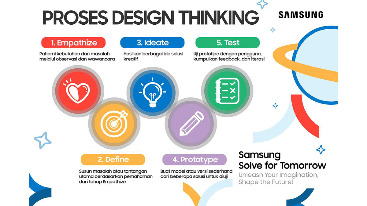 Samsung Solve for Tomorrow 2024: Mengembangkan Solusi Melalui Pelatihan ...