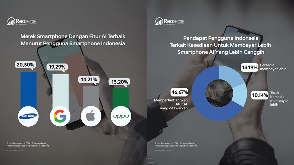 Soal AI, Samsung dan Google Pixel Memimpin - CANGGIH ID