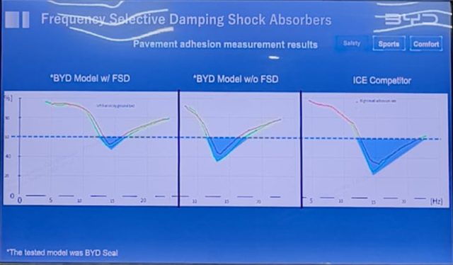 Dorong Berkendara Lebih Aman, BYD Hadirkan Teknologi iTAC dan DiPilot ...